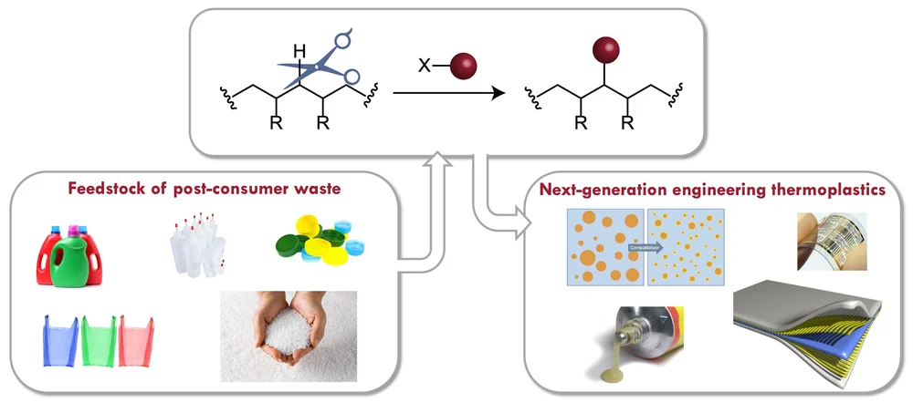 Research — The Leibfarth Group @ UNC
