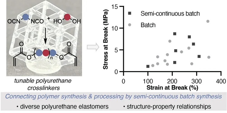 Publications — The Leibfarth Group @ UNC