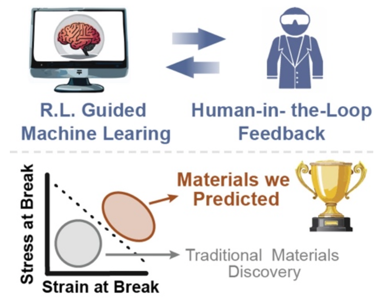 Publications — The Leibfarth Group @ UNC