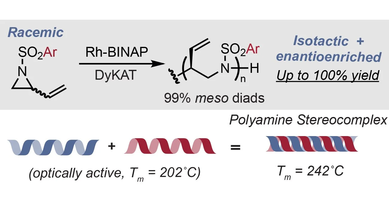 Publications — The Leibfarth Group @ UNC