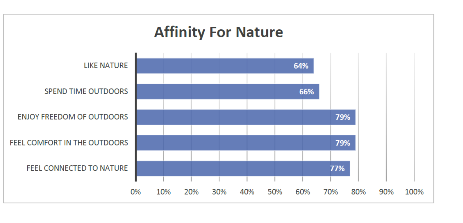 Summer Bridge Program — Princeton-Blairstown Center