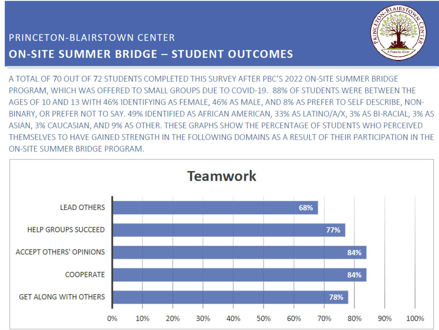 Summer Bridge Program — Princeton-Blairstown Center