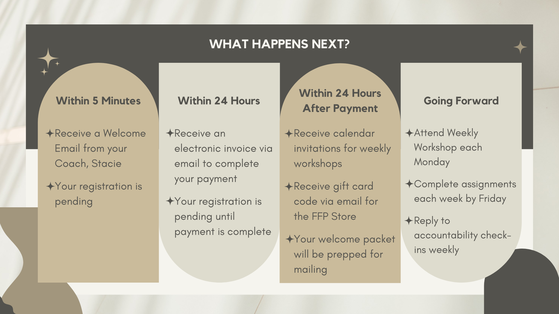 8 Week FFP Accountability Cohort — Stacie Simpson