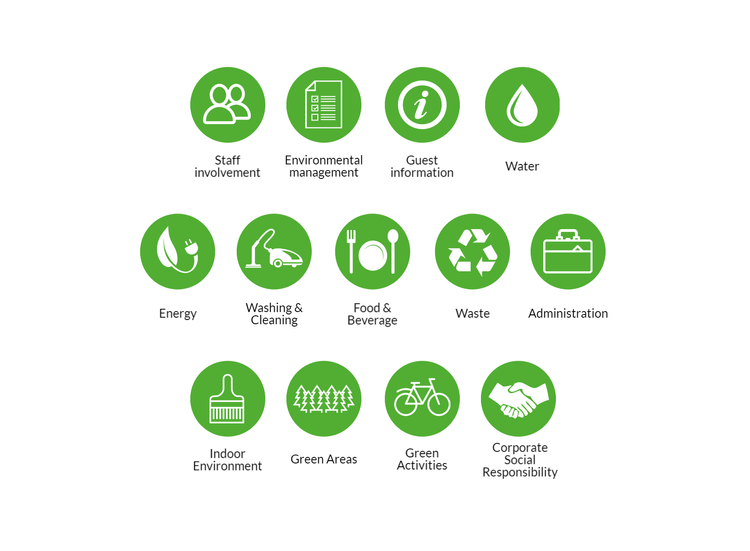 Green Key — certification criteria