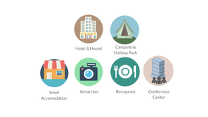 Green Key — certification criteria