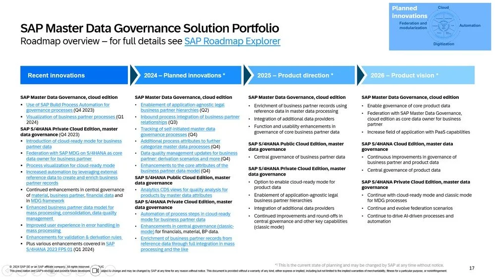 SAP Master Data Governance roadmap - 2024 edition - Avelon