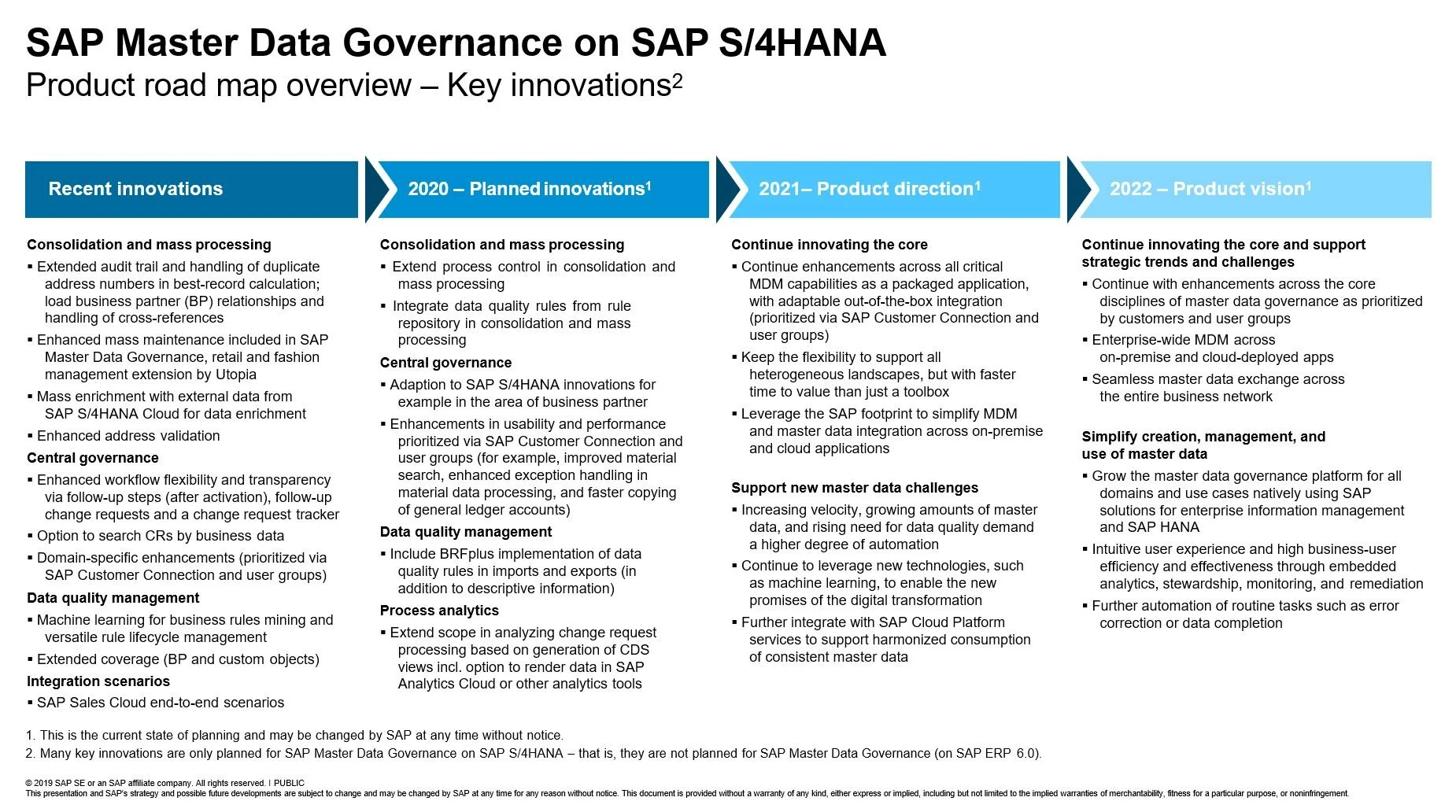 Recente innovaties in SAP MDG [Updated] — Avelon