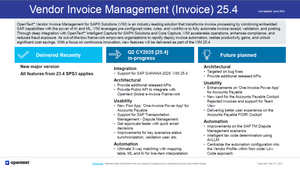 2025 OpenText VIM and Capture Deep Dive - Avelon