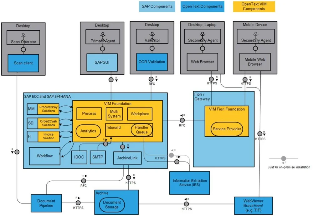From Vendor Invoice Management to VIM Beyond Finance - Avelon