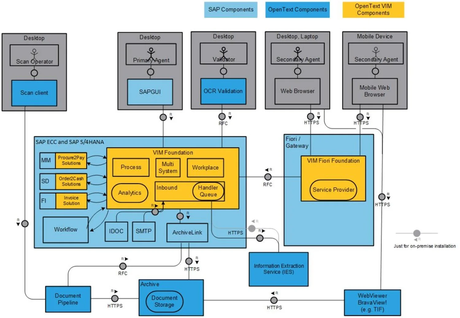 From Vendor Invoice Management to VIM Beyond Finance - Avelon