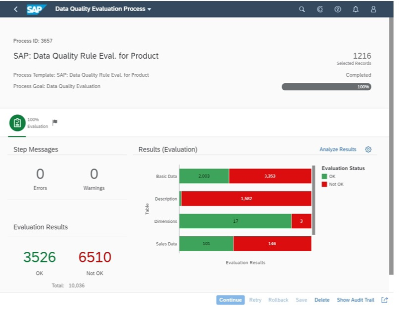 Introduction SAP Data Quality Management (DQM) - Avelon