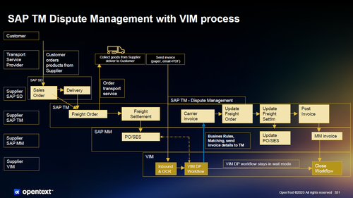 2025 OpenText VIM and Capture Deep Dive - Avelon