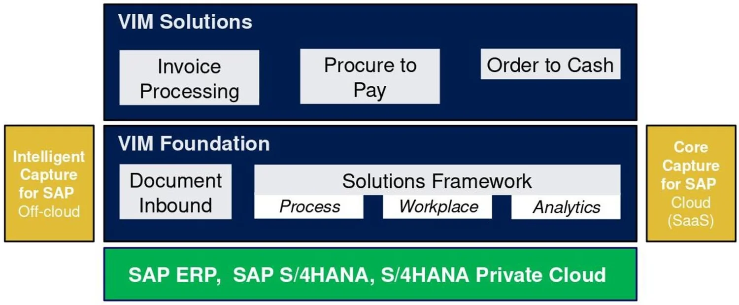 New features VIM - 2025 Edition - Avelon
