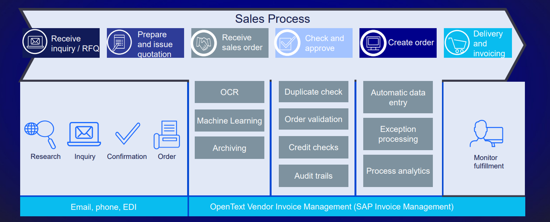 New features in SAP Invoice Management - Avelon