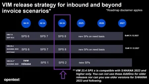 What's new in OpenText Vendor Invoice Management 2024 edition - Avelon