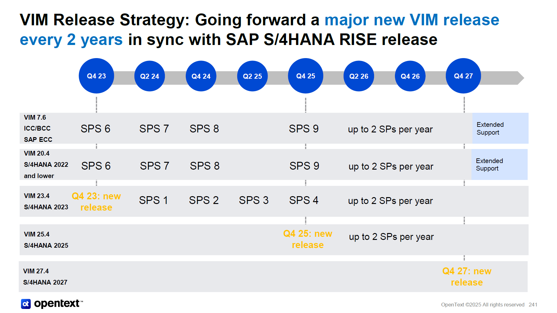 2025 OpenText VIM and Capture Deep Dive - Avelon