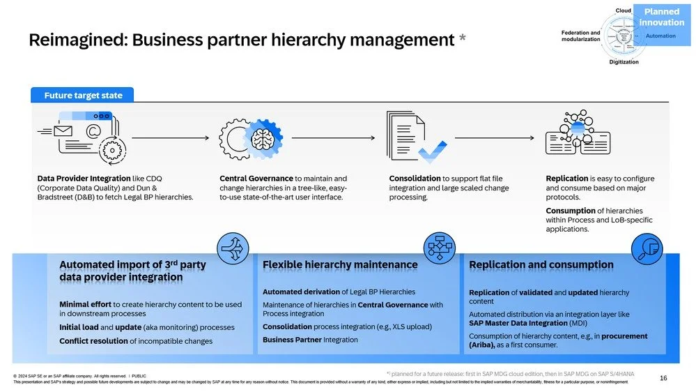 SAP Master Data Governance roadmap - 2024 edition — Avelon