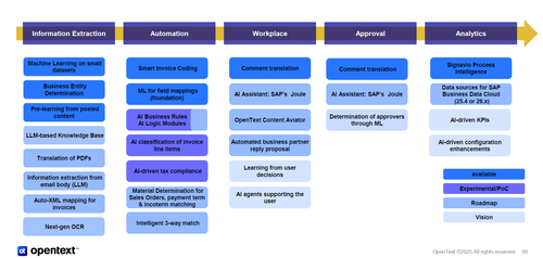 2025 OpenText VIM and Capture Deep Dive - Avelon
