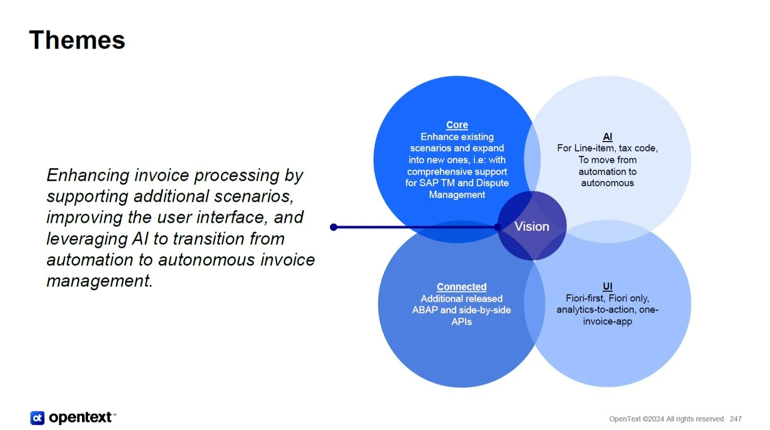 2025 OpenText VIM and Capture Deep Dive - Avelon