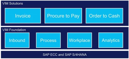 From Vendor Invoice Management to VIM Beyond Finance - Avelon