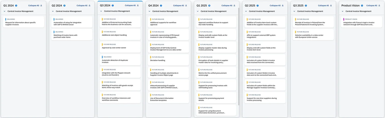 SAP Ariba Central Invoice Management - Avelon