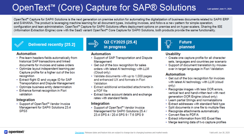 2025 OpenText VIM and Capture Deep Dive - Avelon