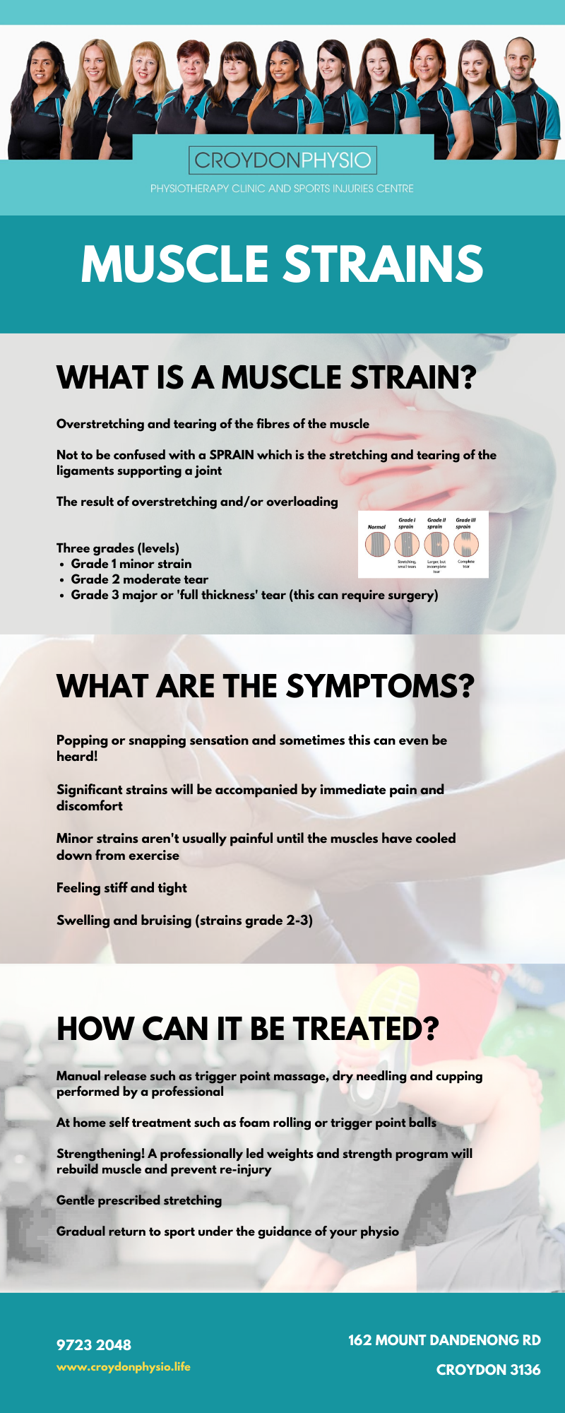 Croydon Physio - Muscle tears / strains