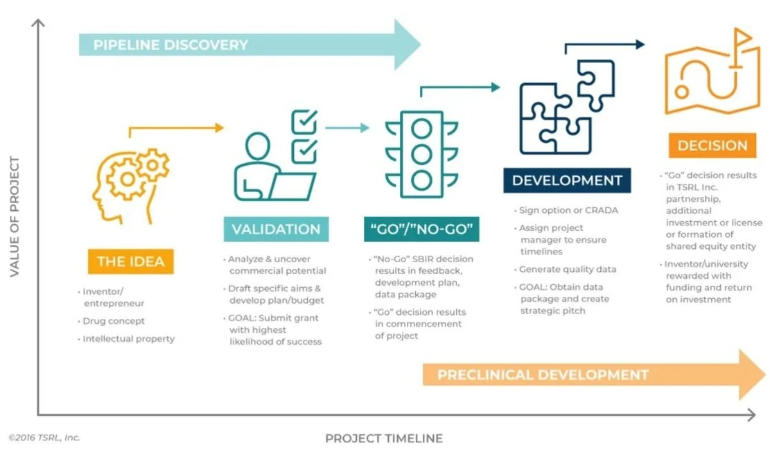 Introduction — TSRL, Inc.