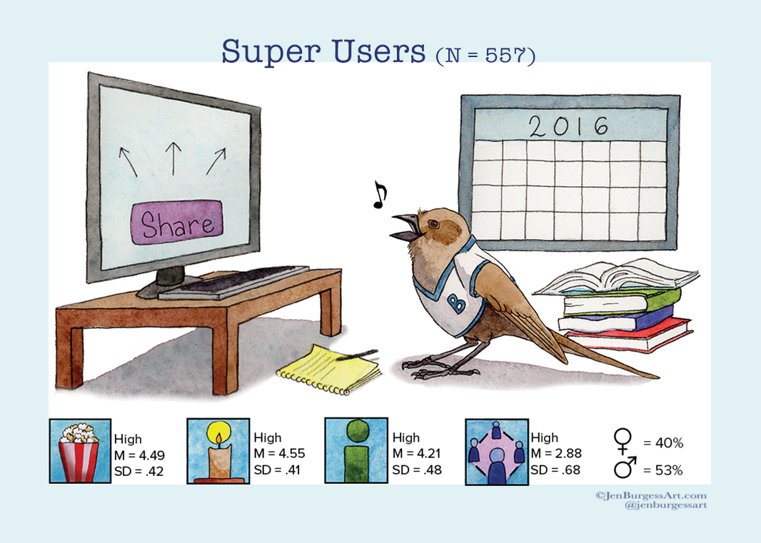 Profiles of Science Blog Readers - An Infographic — FromTheLabBench