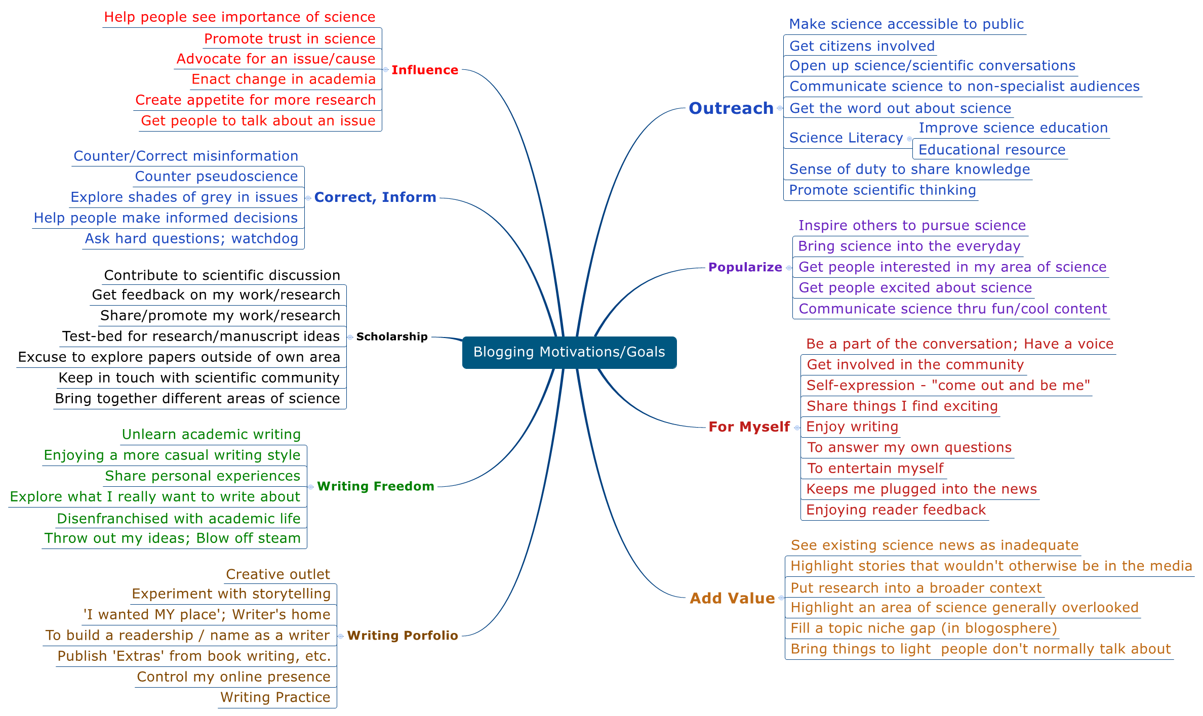 Why We Scientists Do Instagram — FromTheLabBench