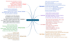 Why We Scientists Do Instagram — FromTheLabBench