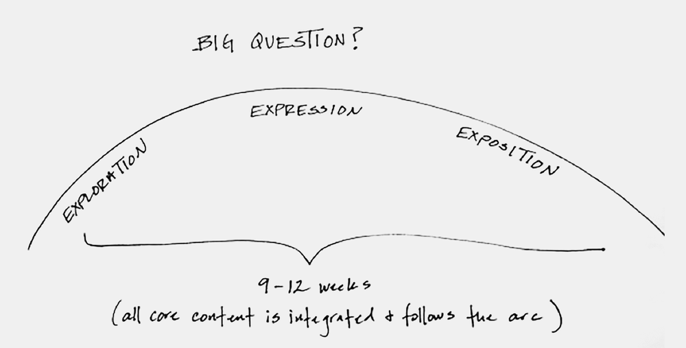 CURRICULUM — New School San Francisco