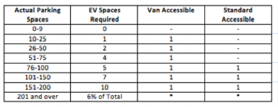 EV Charging Stations and ADA — In Balance Green Consulting