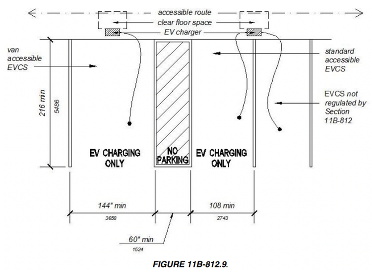 EV Charging Stations and ADA — In Balance Green Consulting