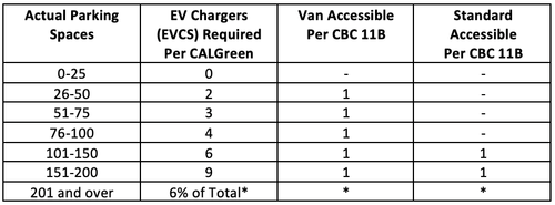 EV Charging Stations and ADA — In Balance Green Consulting