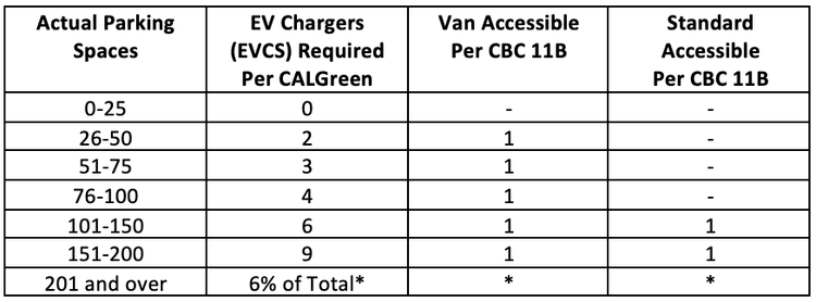 EV Charging Stations and ADA — In Balance Green Consulting