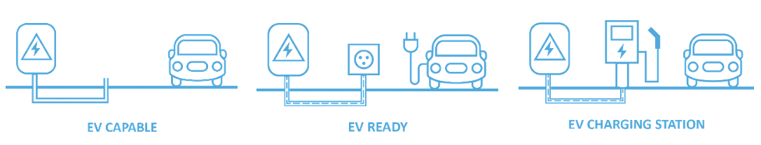 EV Charging Stations and ADA — In Balance Green Consulting