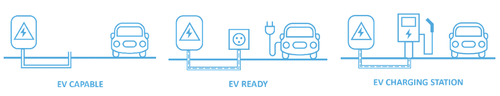 EV Charging Stations and ADA — In Balance Green Consulting