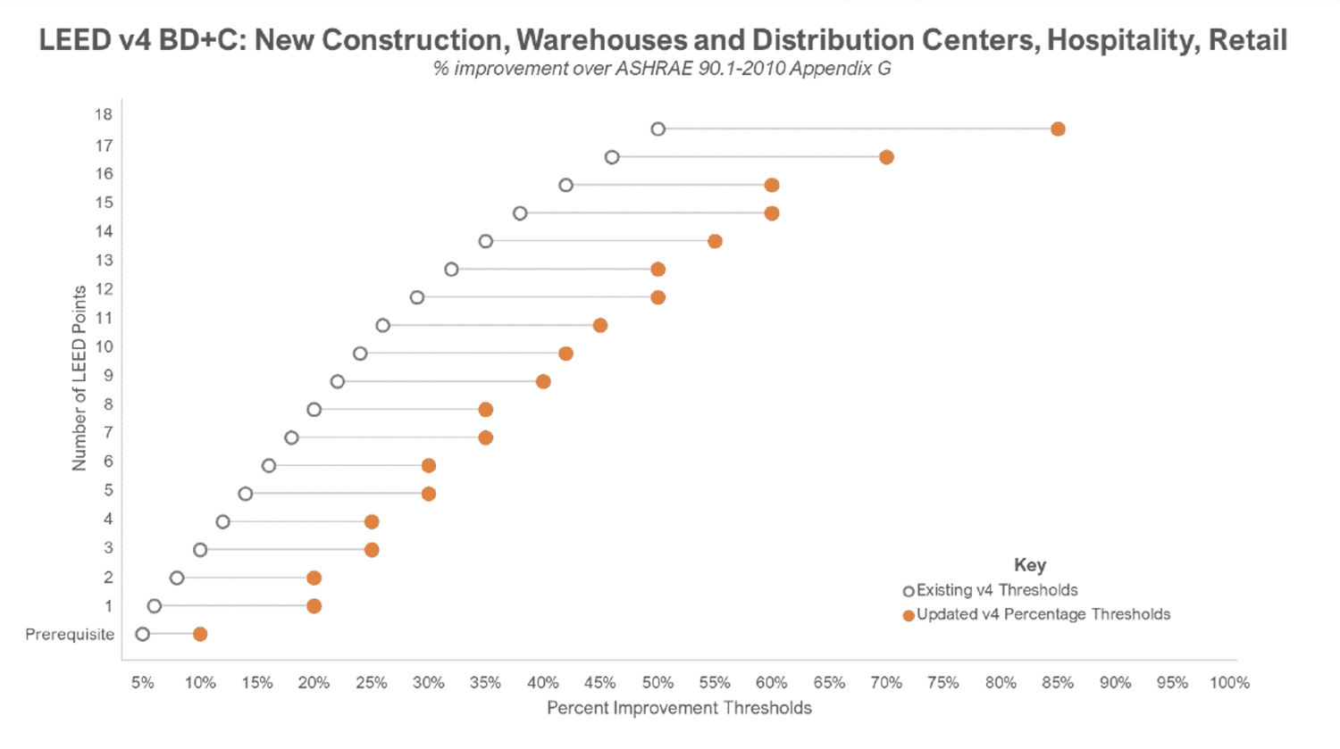 LEED v4 Energy Credit Updates — In Balance Green Consulting