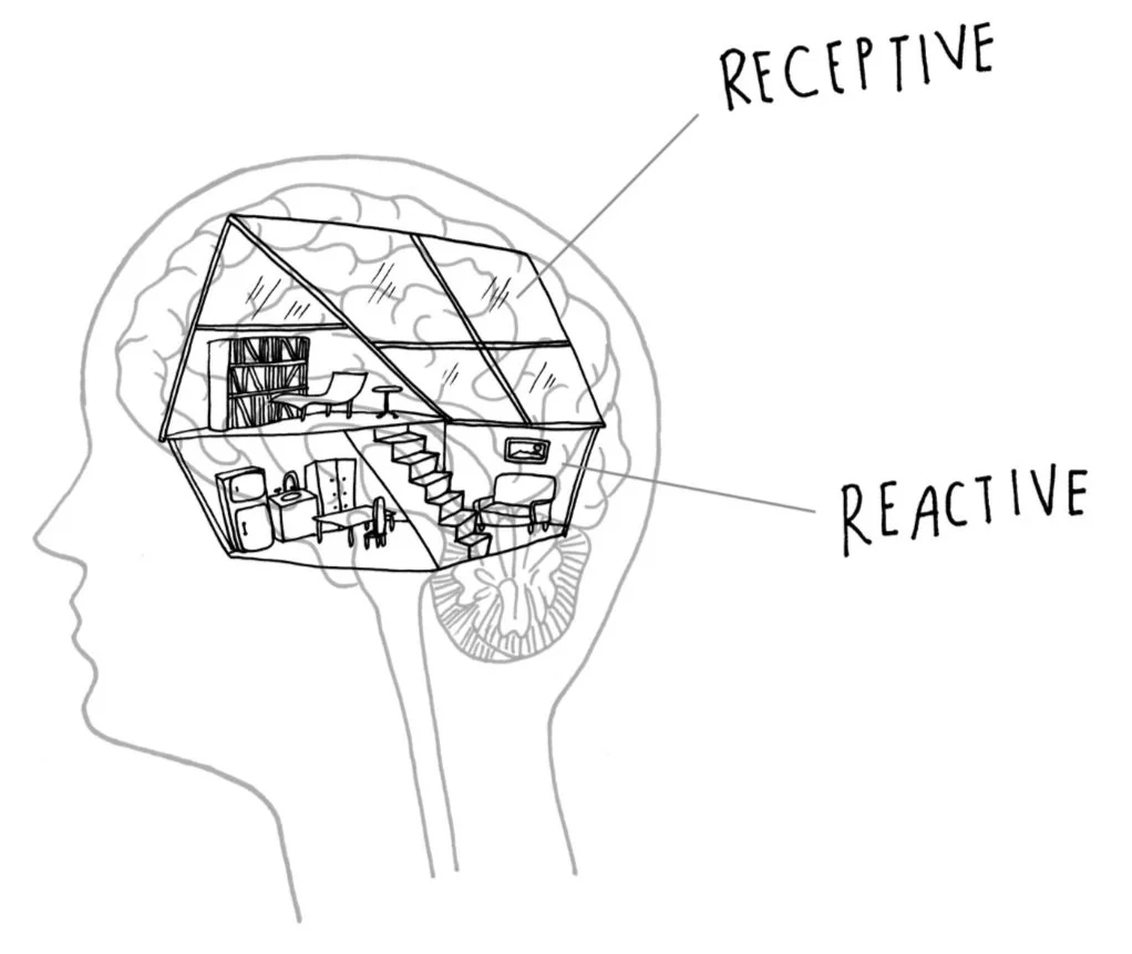 Bottom-Up Strategies for Supporting Kids - Interpersonal Neurobiology ...