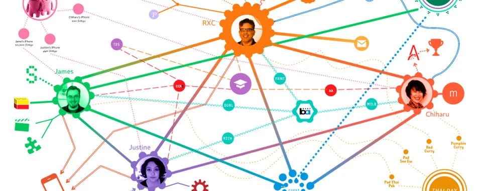 design portfolio — Moonish Goods