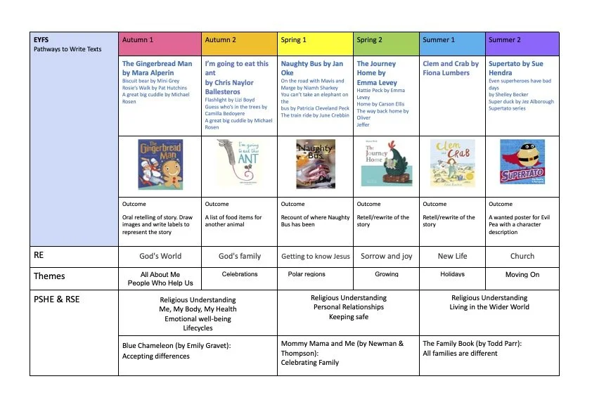 Curriculum Overview — St Joseph's Catholic Primary School