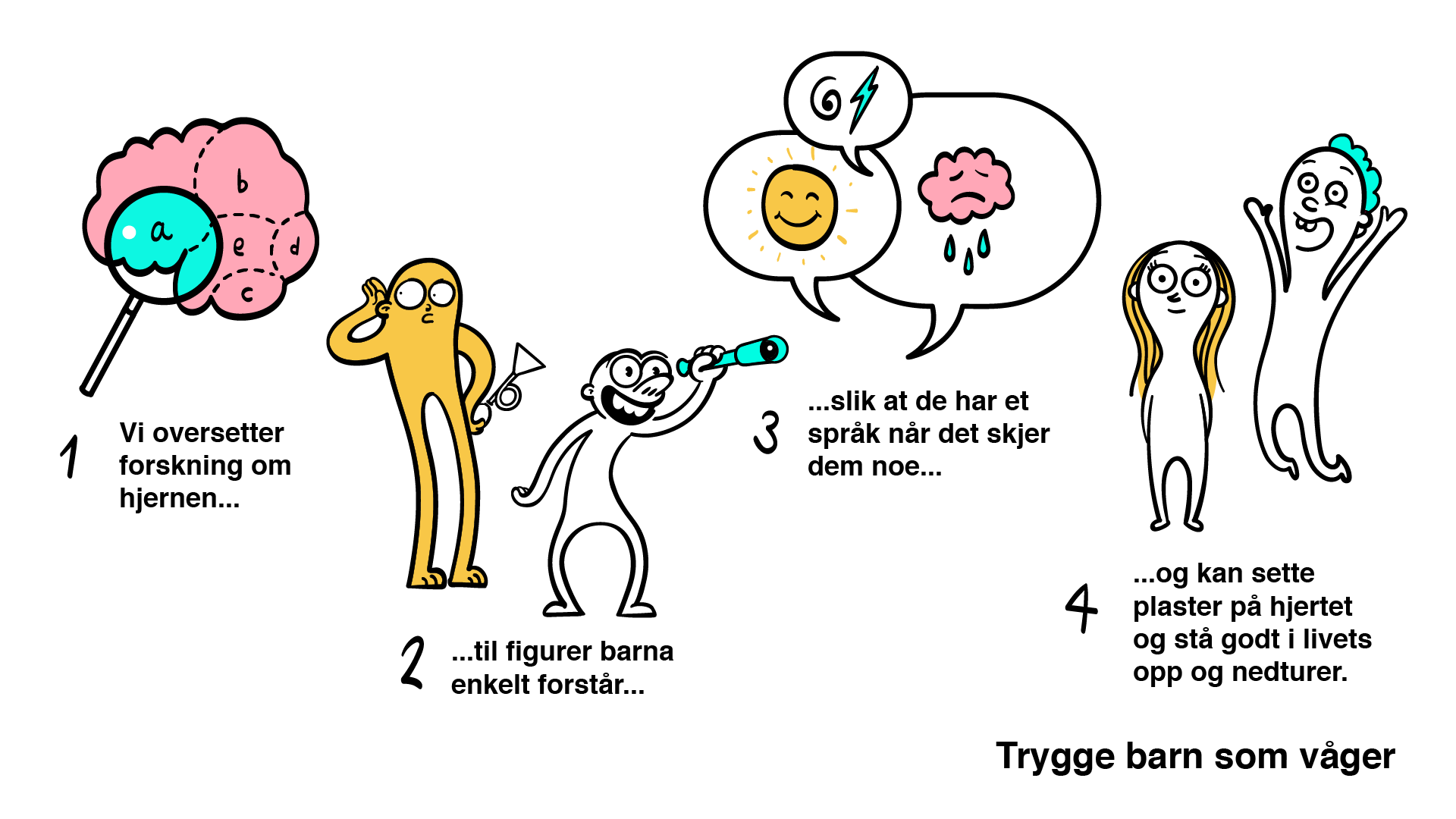 Hjernelæring - psykologi for barn