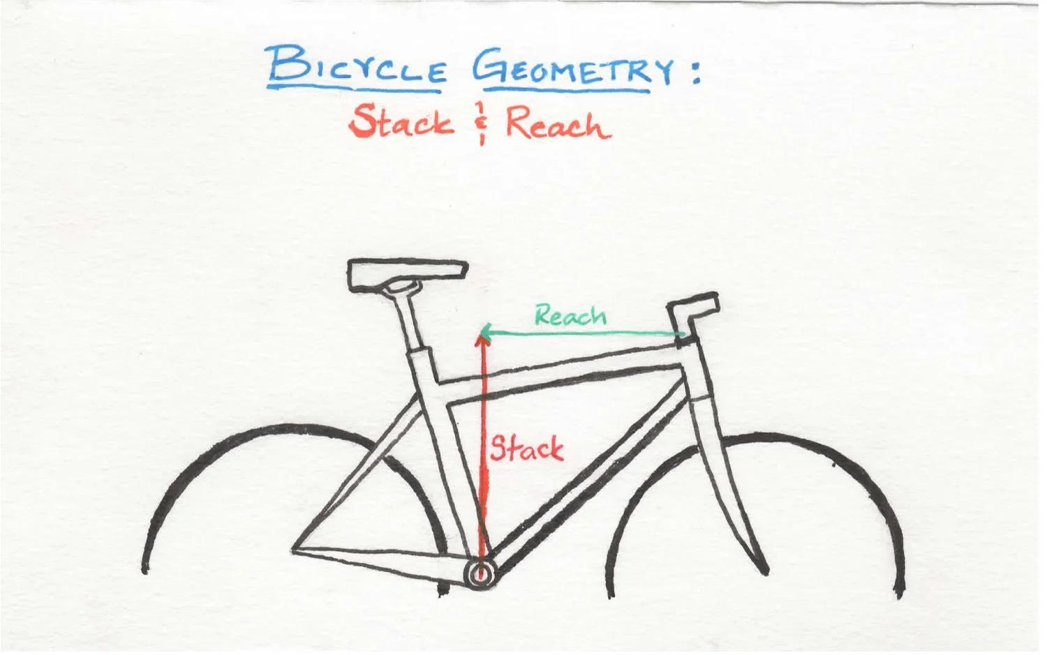 Road bike Geometry, "Endurance" vs. "Race" and Ride Impressions and ...
