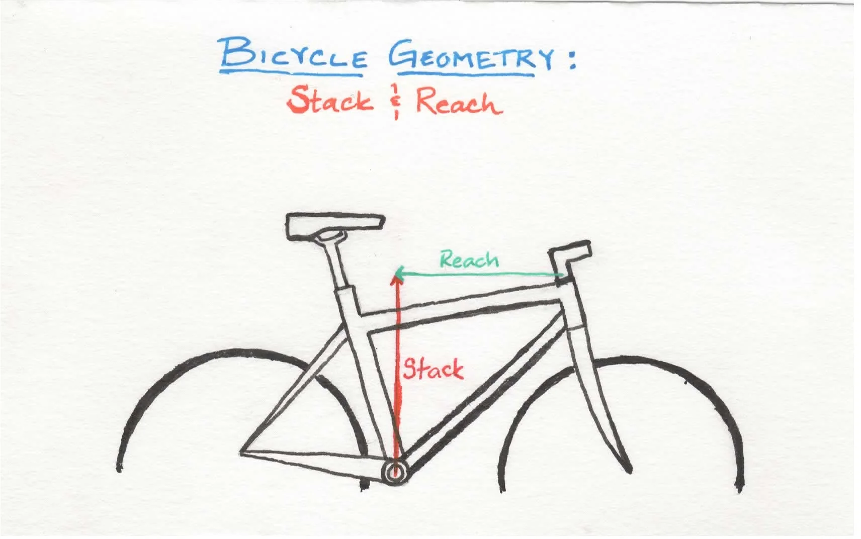 Road bike Geometry, "Endurance" vs. "Race" and Ride Impressions and ...