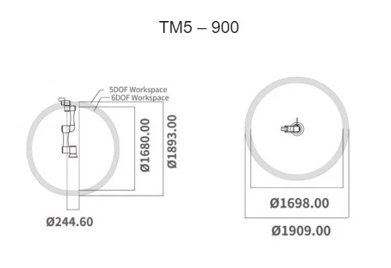 TECHMAN TM5-900 Precision Collaborative Robot — PROMATION USA