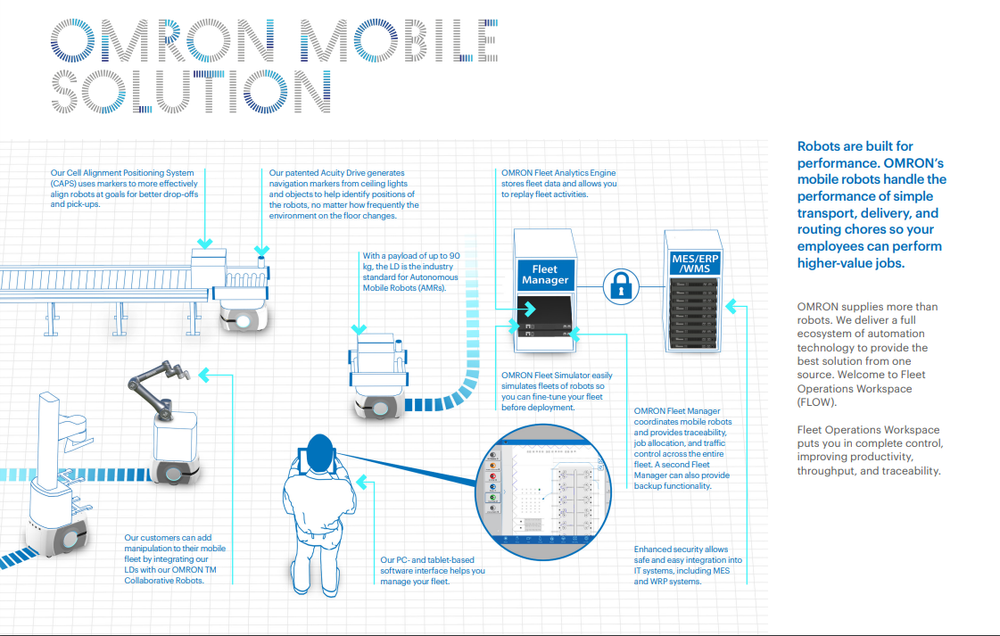 Intelligent Mobile Robot Solutions — PROMATION USA