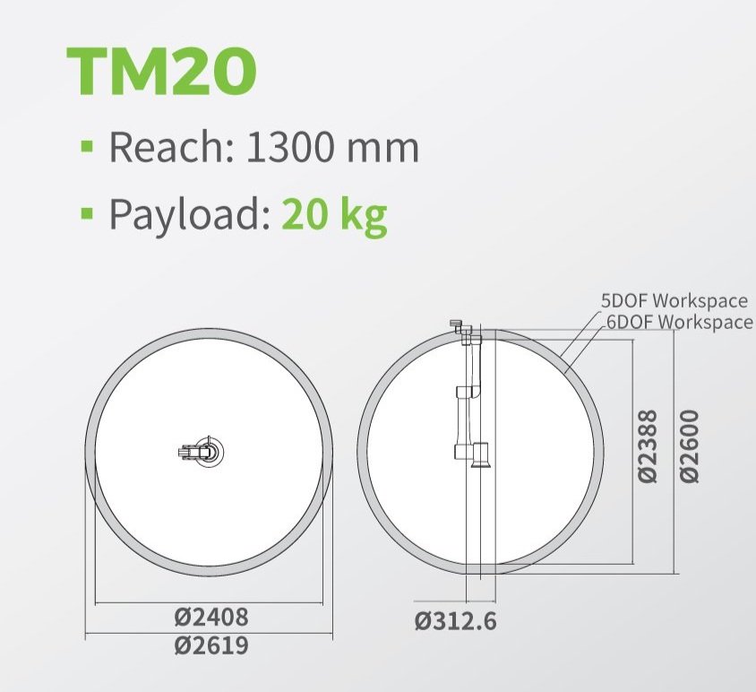 TECHMAN TM20 Precision Collaborative Robot — PROMATION USA