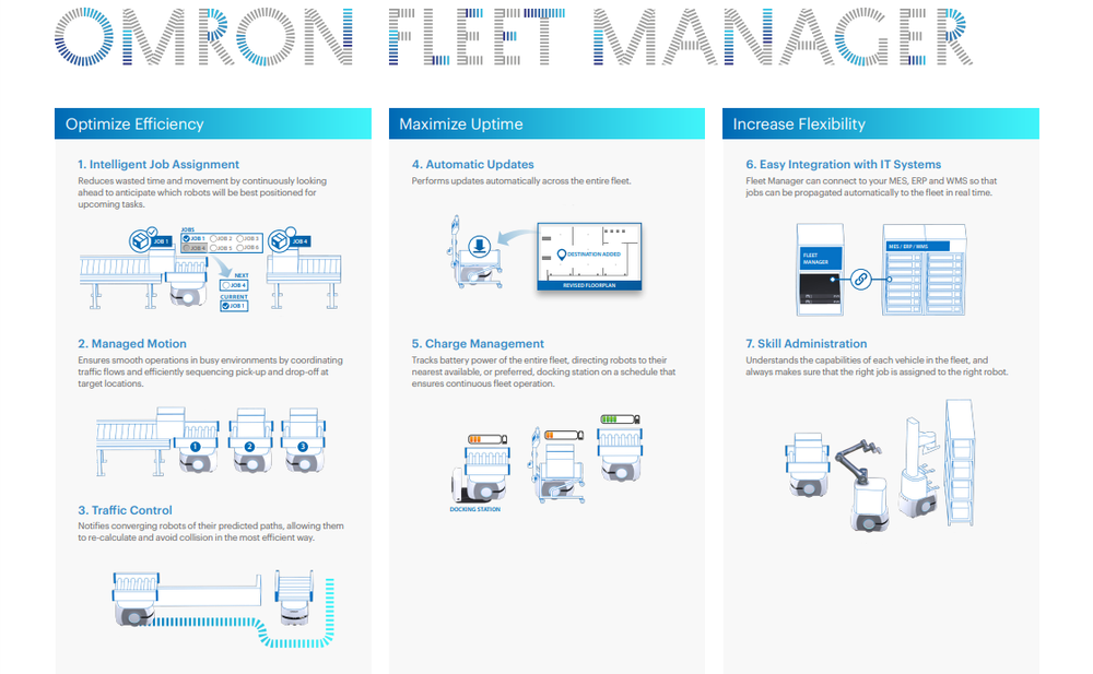 Intelligent Mobile Robot Solutions — PROMATION USA