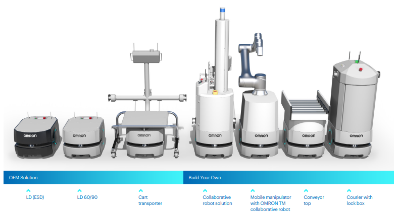 TM Mobile Robot Solutions — PROMATION USA